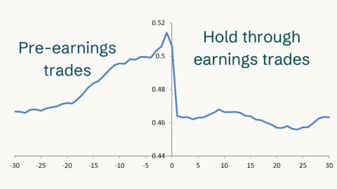 Earnings trades - how to succeed using options - Theta Profits