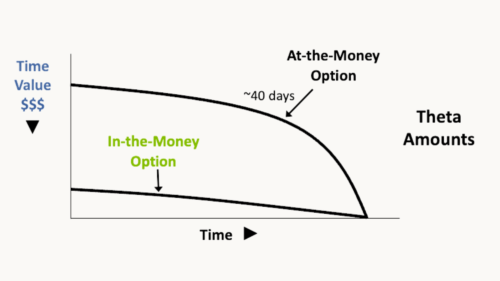 Theta explained: What every options trader must know - Theta Profits