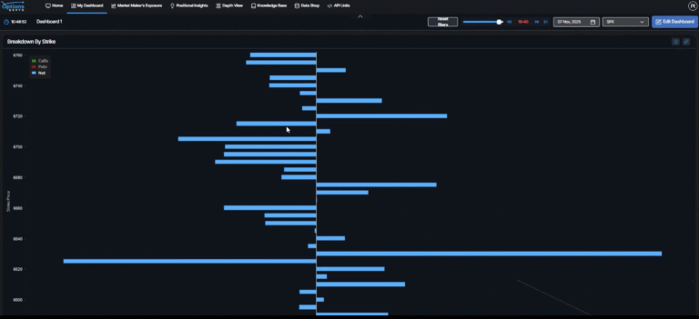 How gamma exposure guides market makers — and how traders can use it ...
