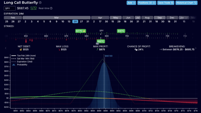 Butterfly options trade explained: Structure, edge and when to use it ...